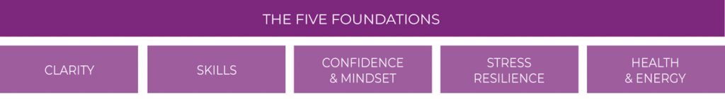 Your Empowered Self | Integrative Coach and Therapist